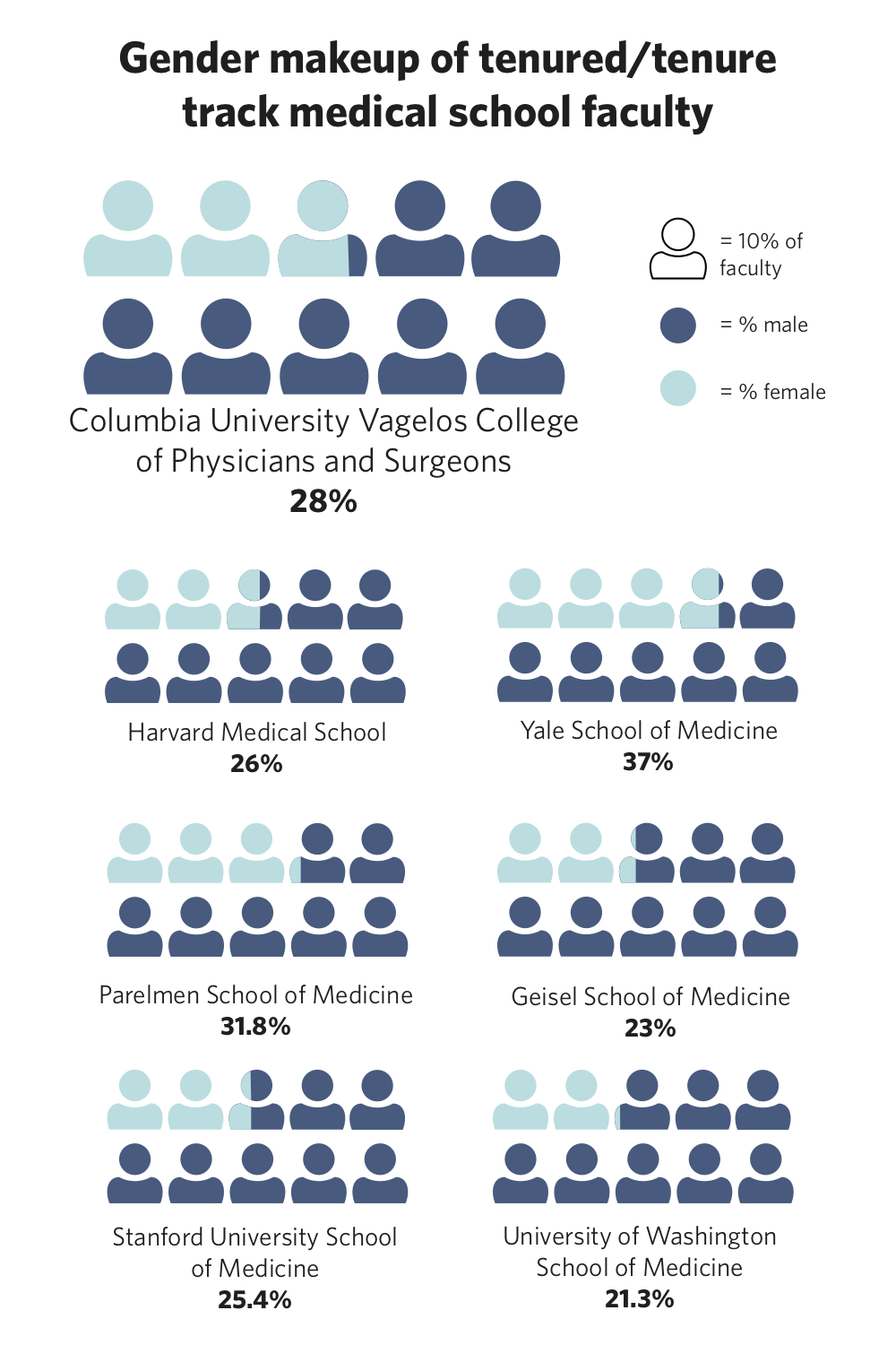 The Leaking Pipeline: Gender Disparities in Leadership in the College ...