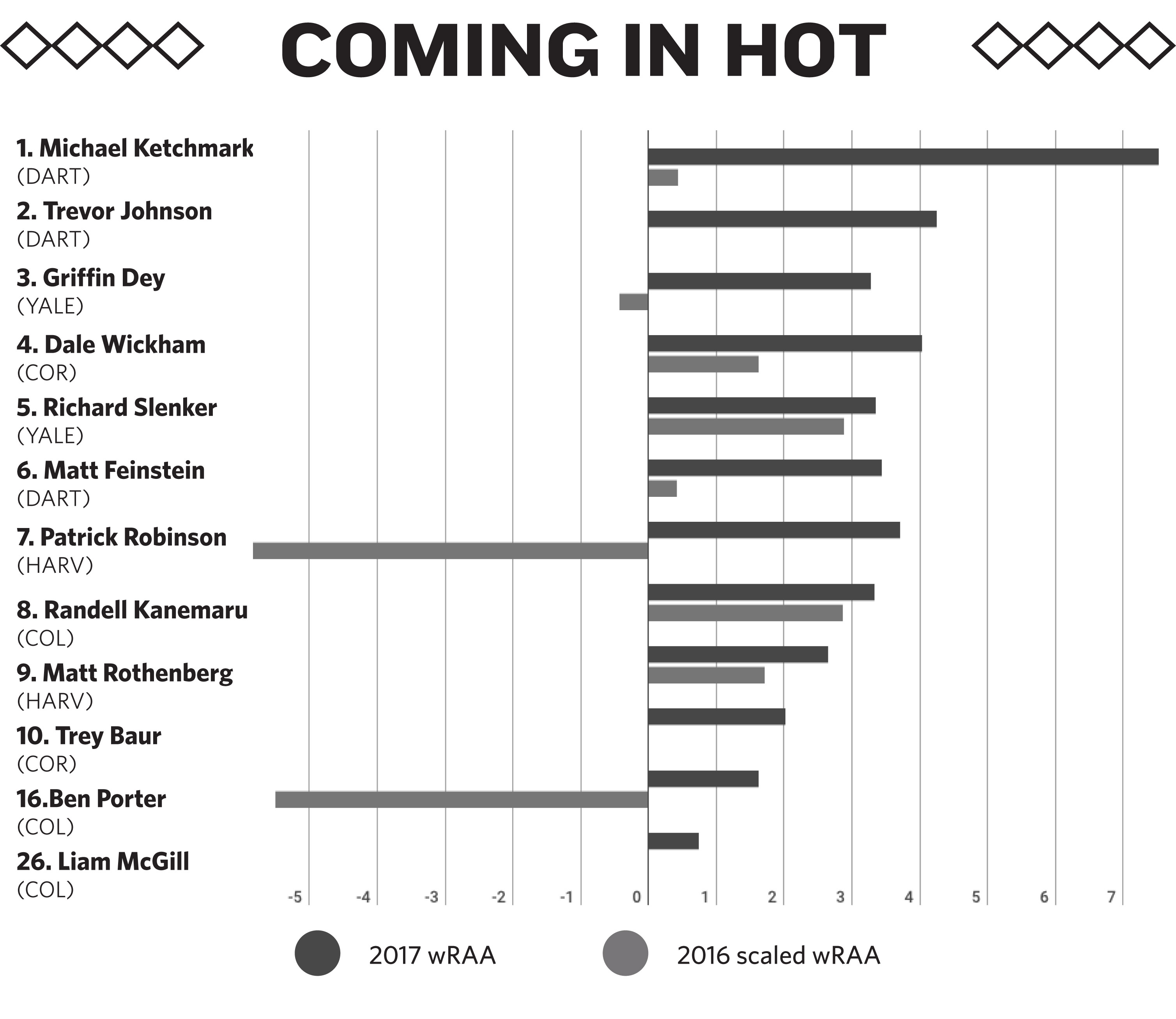 Supplement graphics: Introducing wRAA and more