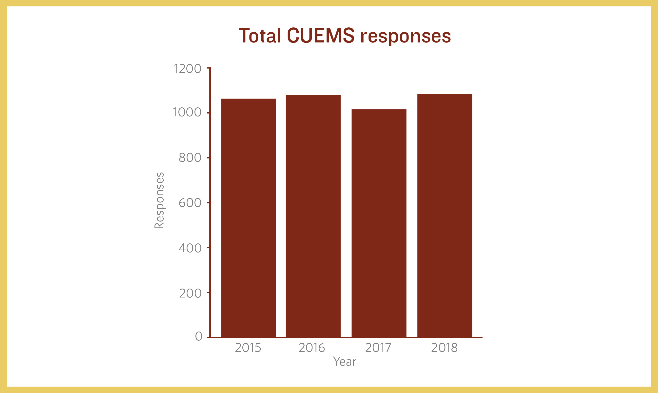 Party Foul: The Rise of Alcohol Discipline at Columbia